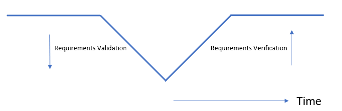How to Design Medical Devices with Dynamic Regulations? – Simplonics